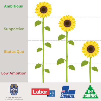 AFUO Policy Scorecard highlights enduring support for Ukraine in the ...